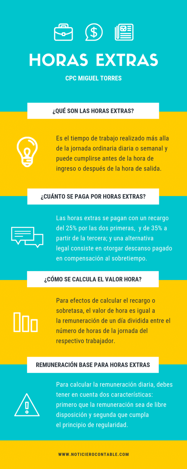 ¿Cómo calcular las Horas Extras? - Noticiero Contable