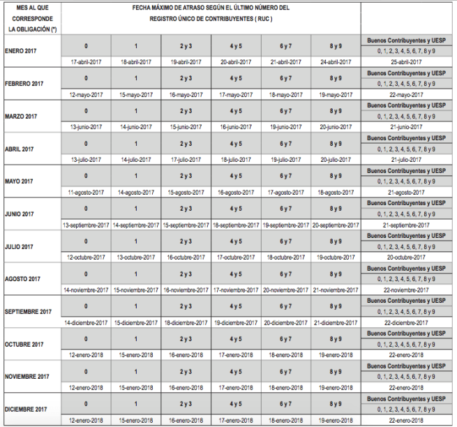 Libros Electrónicos para empresas RER [Régimen Especial de Renta]