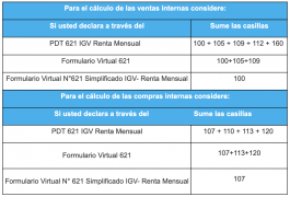 Qué es el DAOT SUNAT 2025 - Noticiero Contable