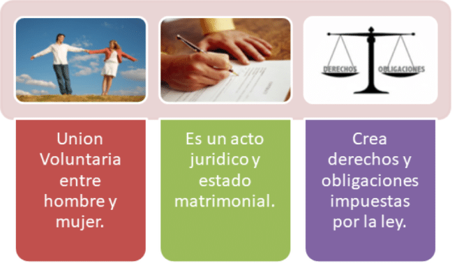 Los Regímenes Patrimoniales Del Matrimonio Noticiero Contable