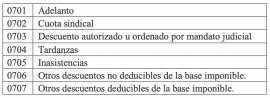 Descuentos de planilla al Trabajador - Noticiero Contable