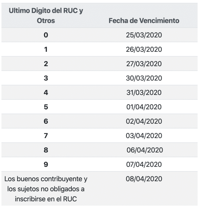 Declaración Anual Sunat 2019 Persona Natural [Formulario Virtual 709]