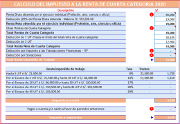 Elusión Tributaria ¿Qué es y cuando se origina? - Noticiero Contable