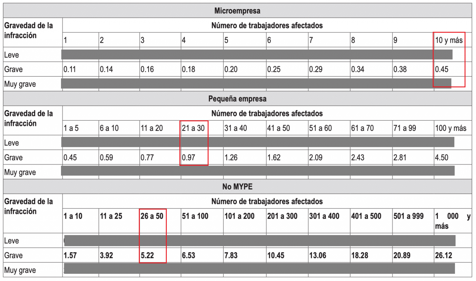 Seguro Complementario de Trabajo de Riesgo - SCTR