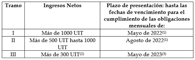 Resolución De Superintendencia N° 041 2022 Sunat Impuesto A La Renta